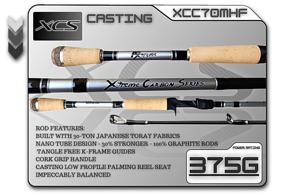 Buy Best 7'0" Medium Heavy Fast Rods from FX Custom Rods – Fish Xtreme Rods